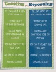 Tattling Versus Reporting – K & 1st Grade Lessons