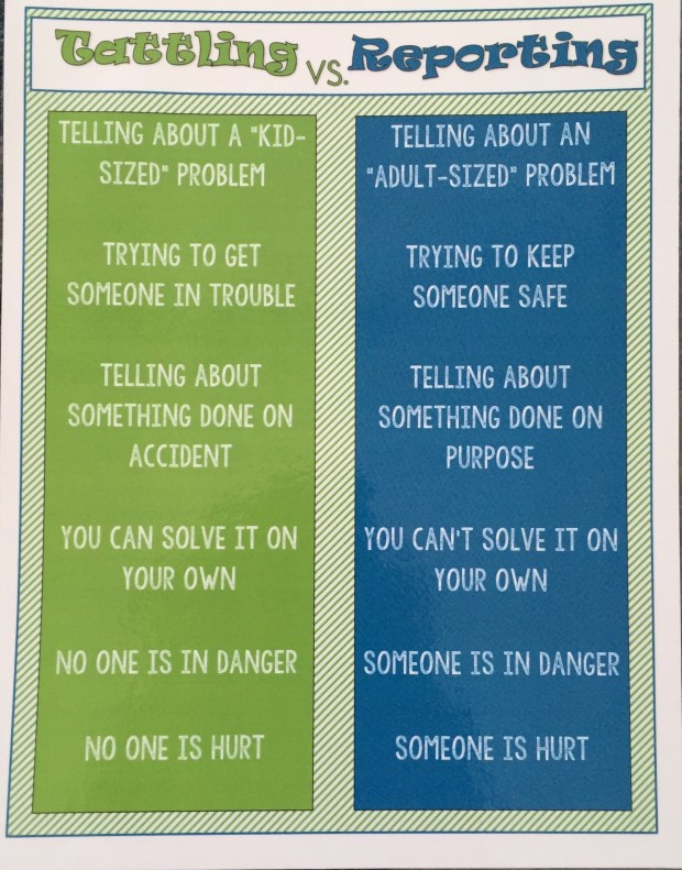 Tattling Versus Reporting – K & 1st Grade Lessons