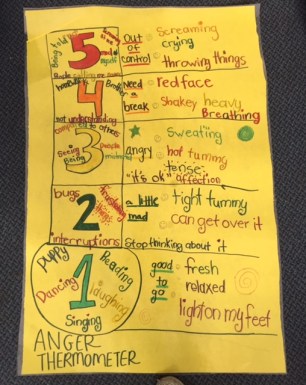 Anger Thermometer Poster Activity
