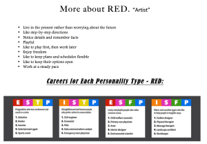 Career Lesson Series Part II: Personality & Career Choice